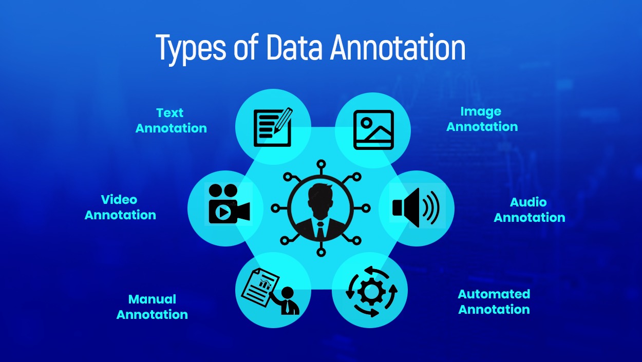 Data Annotation Explained: Tools, Types, and Why It is Important for AI